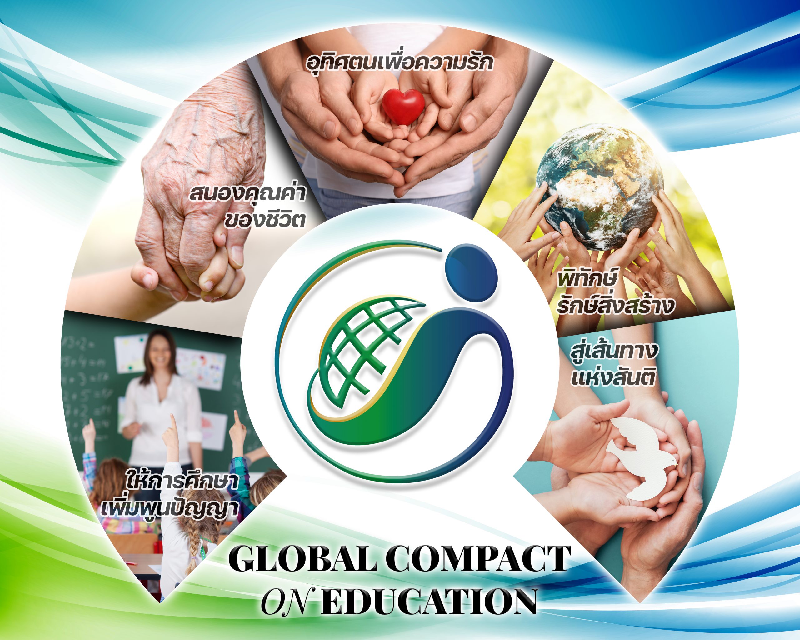 บอร์ดประชาสัมพันธ์ – Global Compact on Education – SPC THAI EDUCATIONAL ...