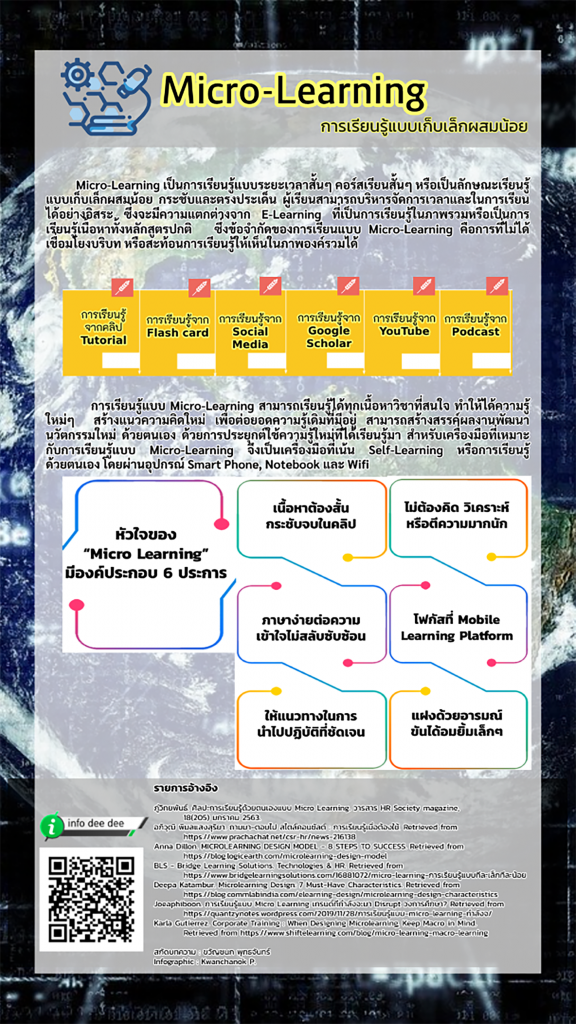 Micro-Learning การเรียนรู้แบบใหม่ สั้น กระชับ นำไปใช้ได้จริง – SPC THAI ...
